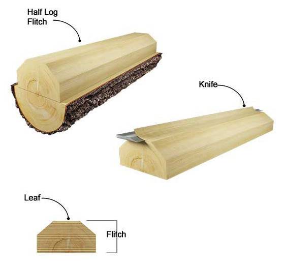 Veneer Cuts – Eurogroup Belcaire – Manufacturer of fine Veneers